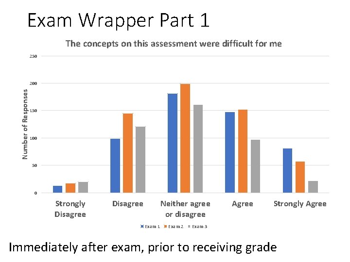 Biology 150 Fall 2016 Analysis Final Grade Distribution