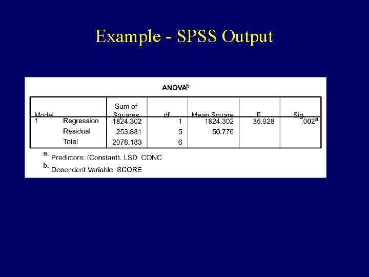 Linear RegressionCorrelation Quantitative Explanatory and Response Variables Goal