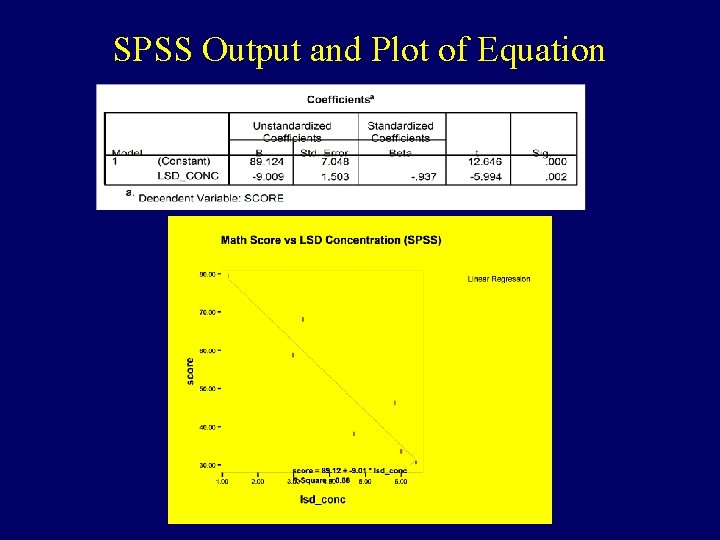 Linear RegressionCorrelation Quantitative Explanatory and Response Variables Goal