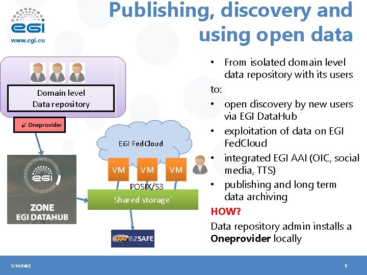 EGI Data Hub Matthew Viljoen 1192022 1 EGI