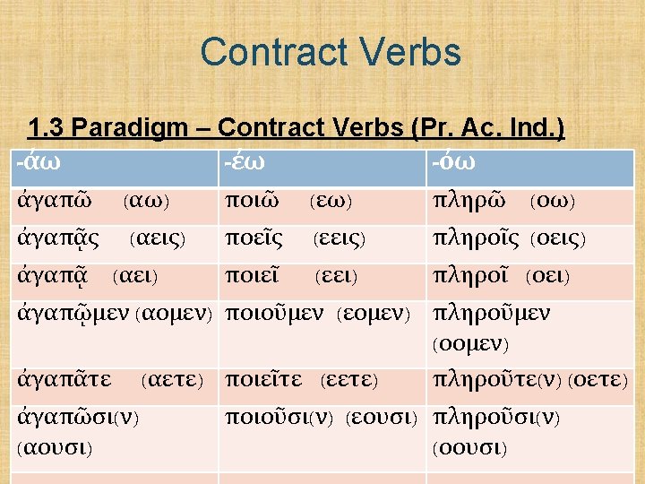 LAN 401 BEGINNING GREEK I Class VIII Contract
