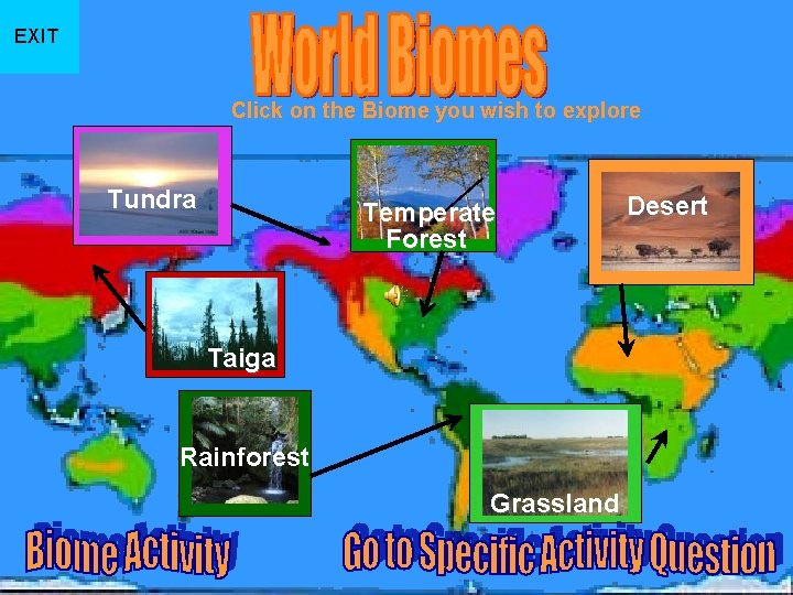 What is a Biome Scientists have developed the
