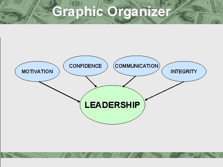 Leadership in Management Chapter 8 Introduction to Business