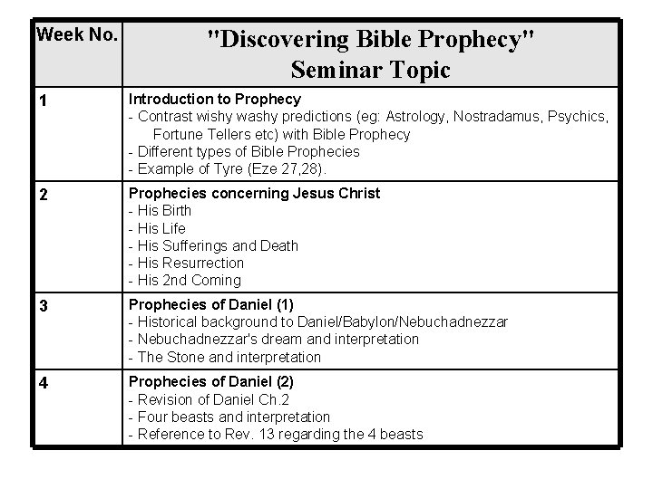 DISCOVERING BIBLE PROPHECY Presented by the Christadelphians www