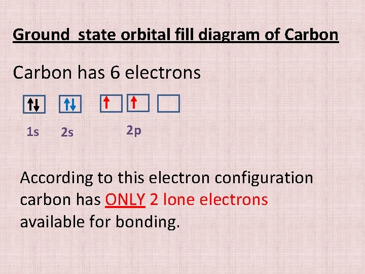 Hybridization Of Carbon Ground State Orbital Fill Diagram