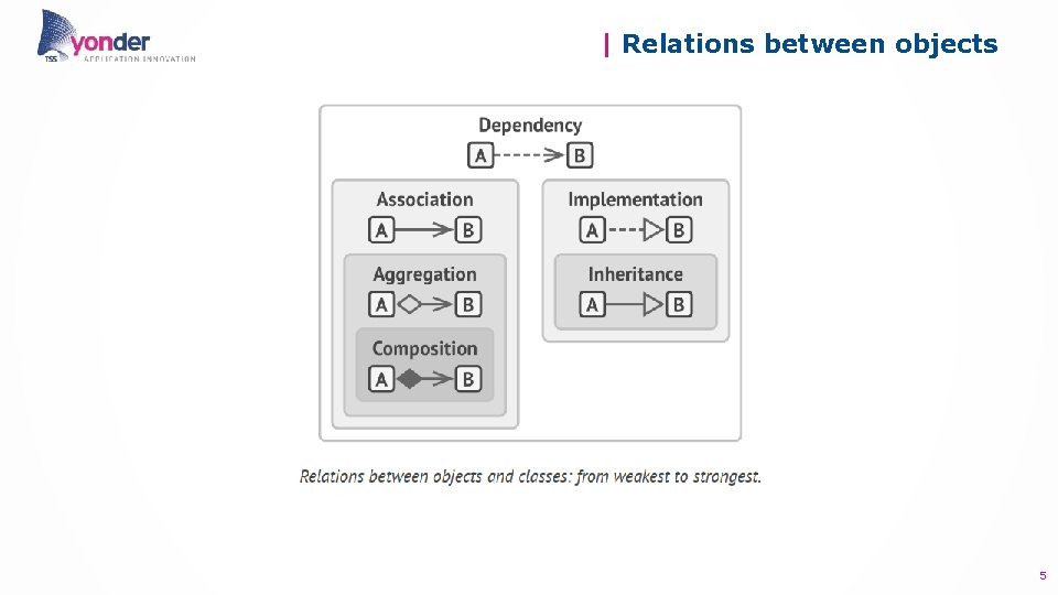 Design Patterns The good and the bad GeorgeSergiu