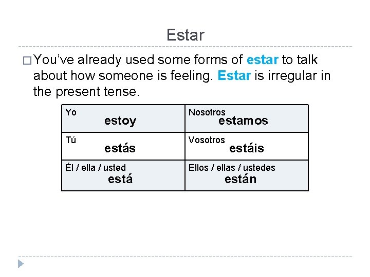 El verbo estar con preposiciones y el presente