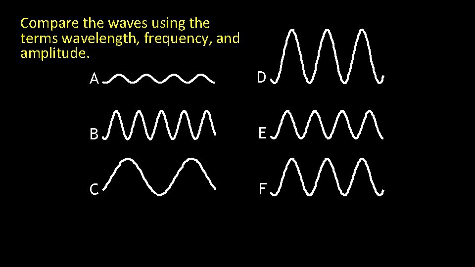 Waves Lesson 1 Properties of Waves Learning Objectives