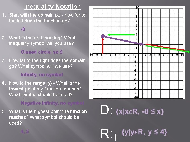 PreAP Algebra 2 Goals Identify domain and range
