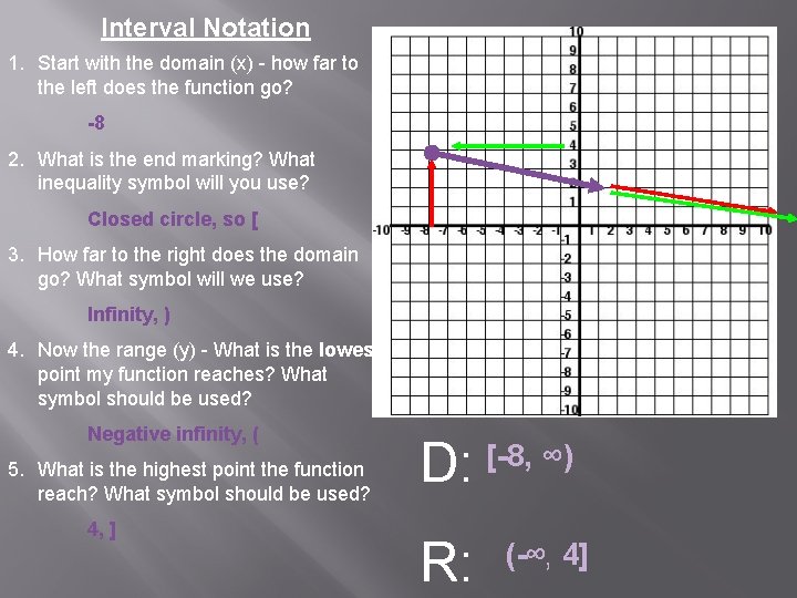 PreAP Algebra 2 Goals Identify domain and range