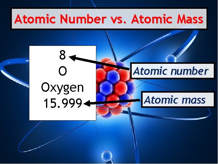 Unit 3 Atomic Structure 3 2 Atomic Number