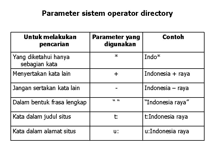Sistem Informasi untuk Pendidikan 2 Pengembangan Kurikulum S