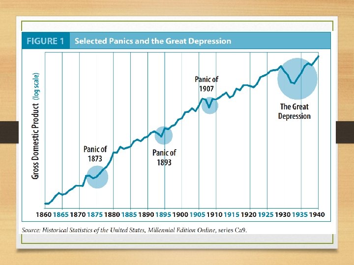 Why Did a Mild Recession in 1929 Become