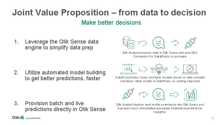 Automated Machine Learning Data Robot and Qlik JVP