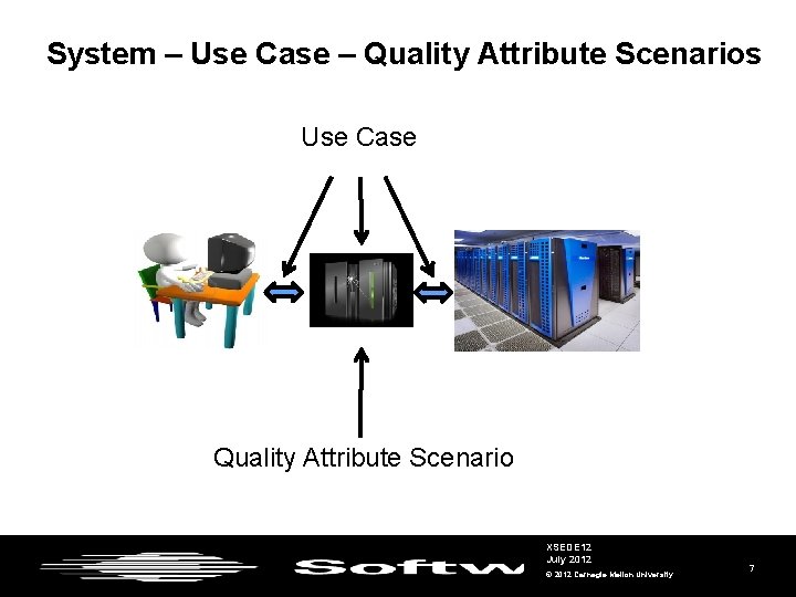 Use Cases Quality Attribute Scenarios Felix Bachmann XSEDE
