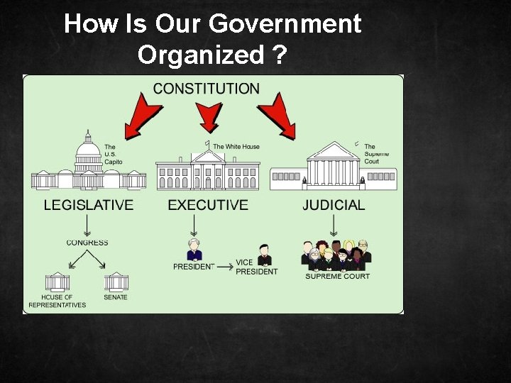 Exploring The Three Branches Of American Government US