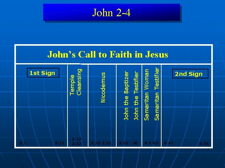 John 2 4 Belief in John How Does