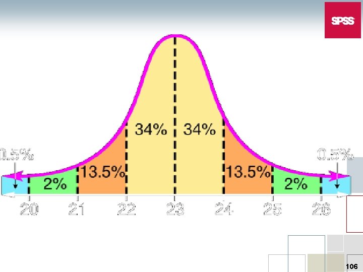 Basic STATS Basic Concepts scientific methods and apa