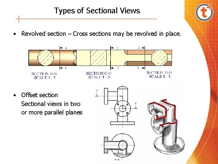 Assembly Drawing Assemblies Interpretation of machine and flat