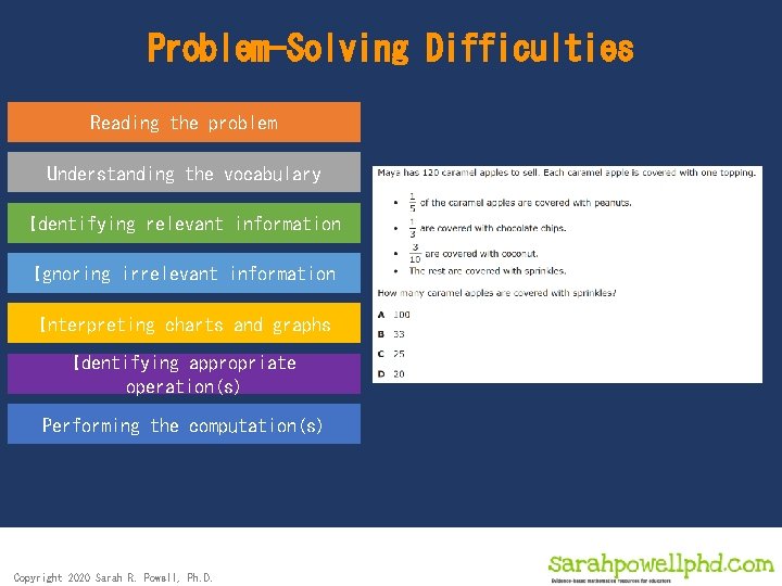 Word Problems No Problem Attack Strategies and Additive