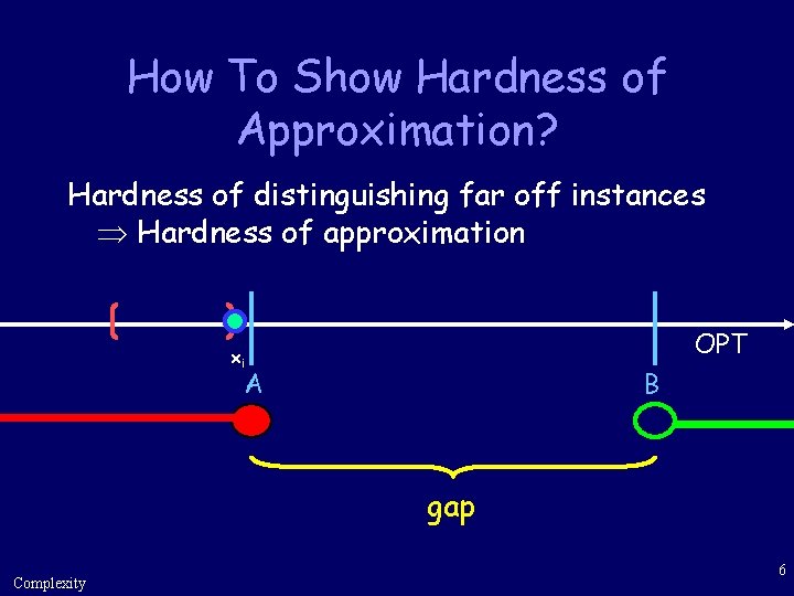 Hardness Of Approximation Complexity 1 Introduction Objectives To