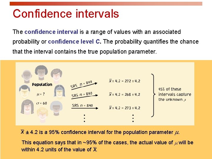 Objectives 6 1 Estimating with confidence p Statistical