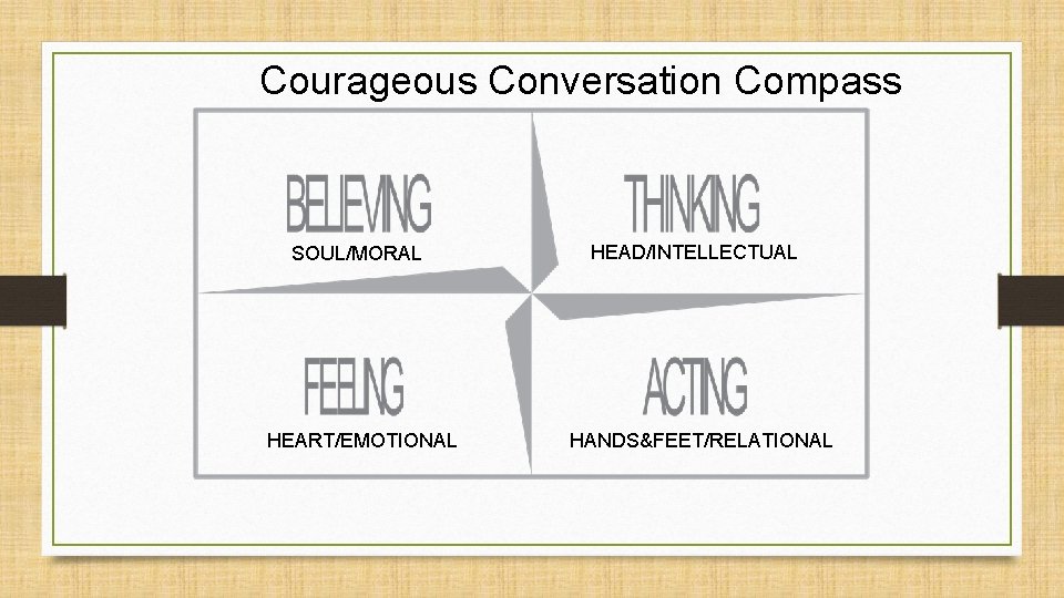 Introduction to Courageous Conversation About Race Training for