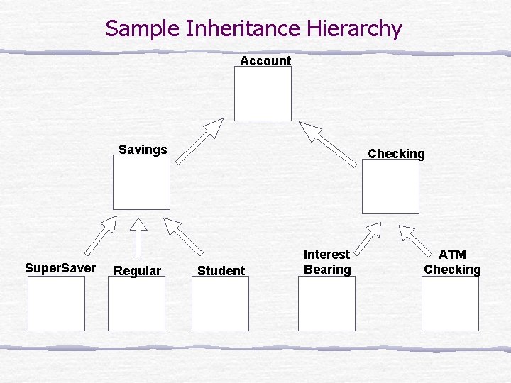 Inheritance In objectoriented programming a mechanism called inheritance