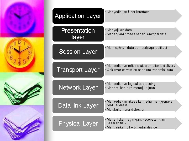 Pengantar Jaringan OSI LAYER By Prof Almundzir ST