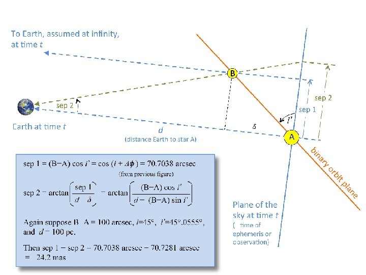 Reference System Issues in Binary Star Calculations Poster