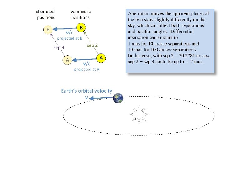 Reference System Issues in Binary Star Calculations Poster