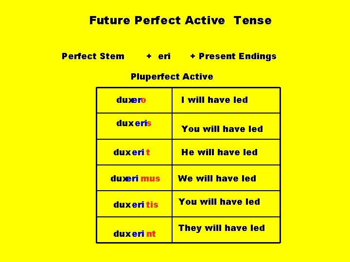 Verb Review Perfect System 2014 Perfect System Tense