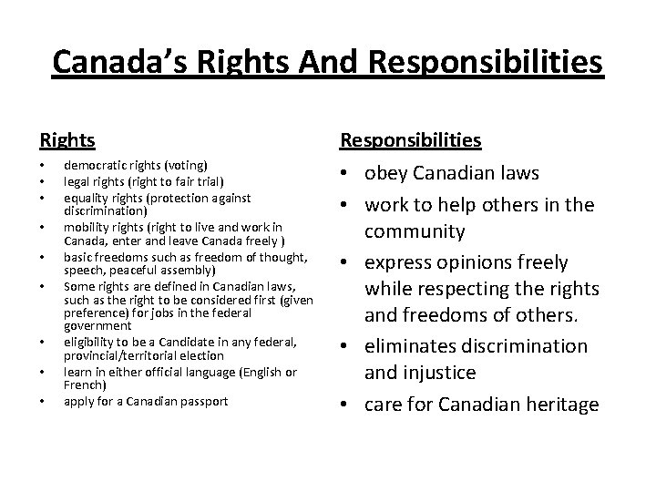 Rights and Responsibilities Canada Vs US Page 25