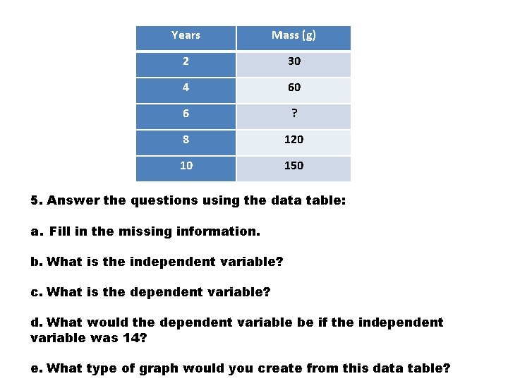 PRACTICE INTERPRETING DATA AND GRAPHS VARIABLES 1 The