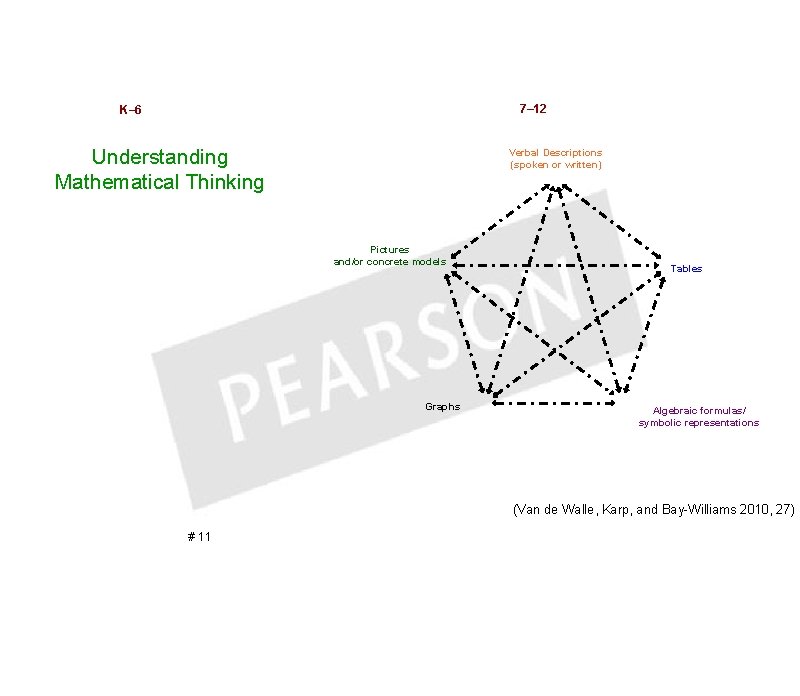 Using the Interactive Whiteboards to Focus on the