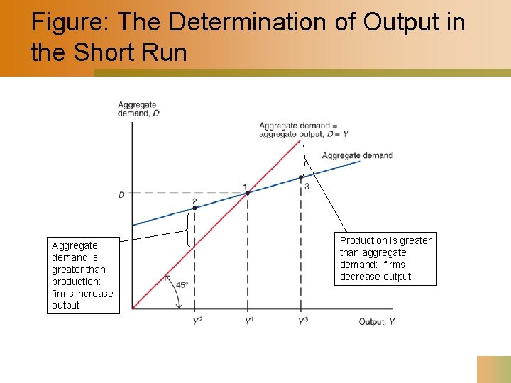 International Finance Chapter 7 The Balance of Payment