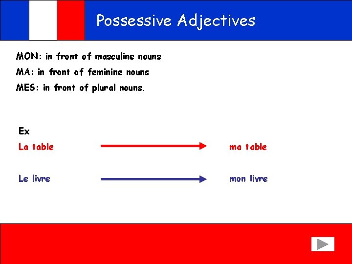 Possessive Adjectives Objectives To explain what possessive adjectives