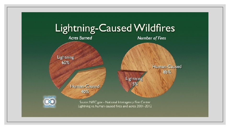 NATURAL DISASTERS Bell Ringer What is an example