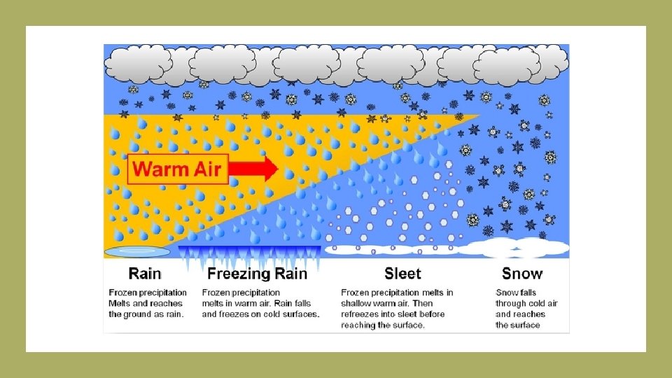 NATURAL DISASTERS Bell Ringer What is an example