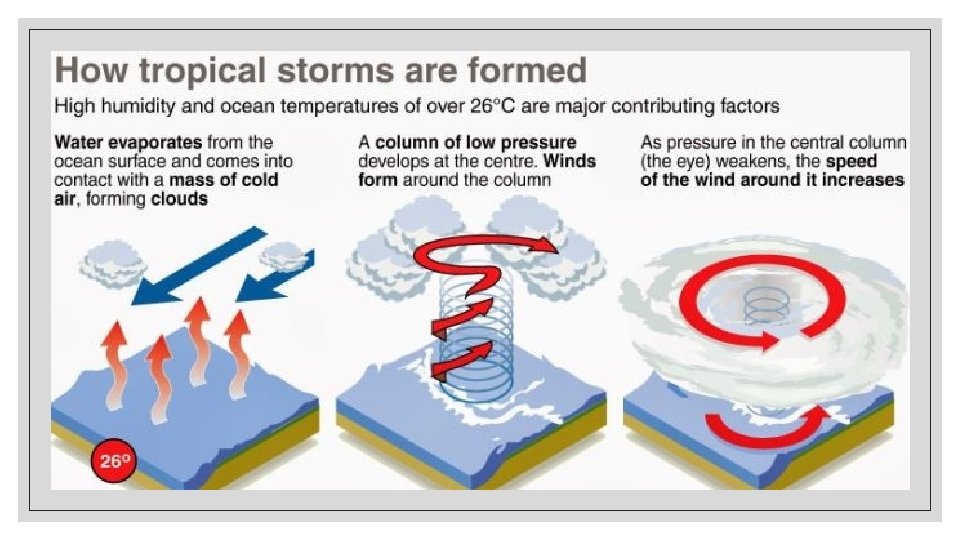 NATURAL DISASTERS Bell Ringer What is an example