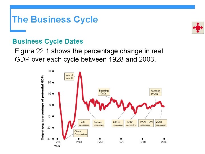MONITORING CYCLES JOBS AND THE PRICE LEVEL 6