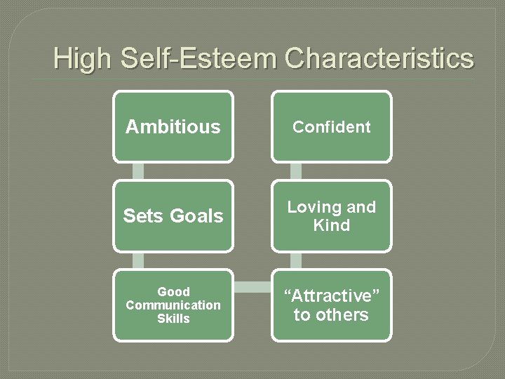 Developing Positive Self Esteem Relationships 2 3 Objectives