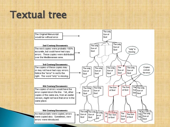 It is about the evidence not the events