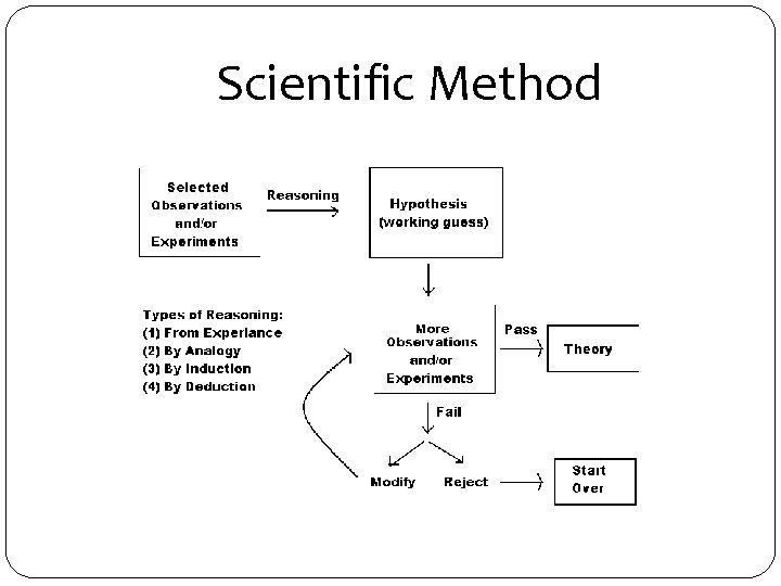 Introduction to Biology Course Outline and Expectations Safety