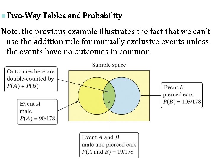 n 9 3 TwoWay Tables Venn Diagrams and