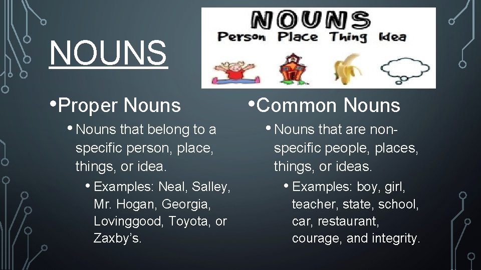 THE 8 PARTS OF SPEECH BY MR HOGAN