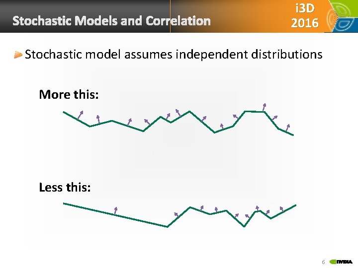 Realtime Rendering of Procedural Multiscale Materials Tobias Zirr