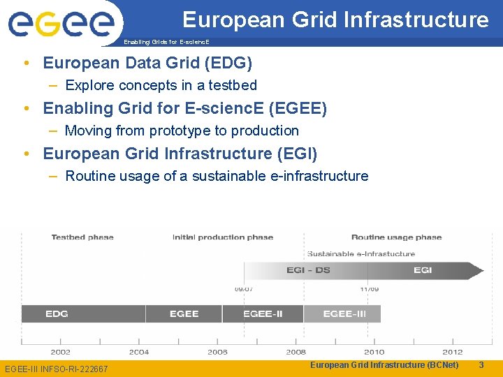 Enabling Grids for Escienc E European Grid Infrastructure
