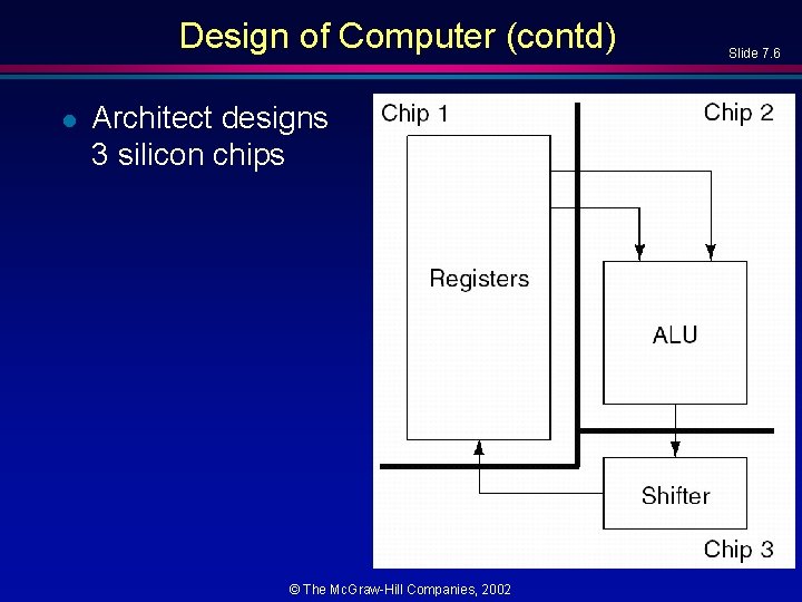 Slide 7 1 Objectoriented And Classical Software Engineering 3493
