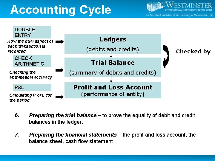 Lecture 3 Accounting Cycle categories of accounts doubleentry
